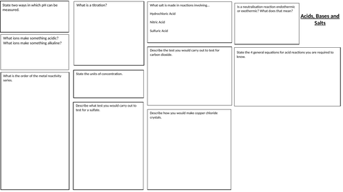 WJEC Double Science Revision Broadsheets (Year 11) | Teaching Resources