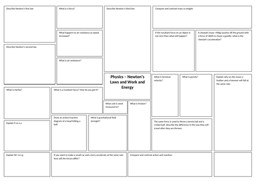WJEC Double Science Revision Broadsheets (Year 11) | Teaching Resources