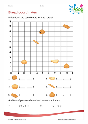 The bread stories- bread coordinates | Teaching Resources