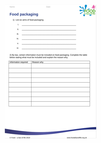 Food Processing - Food Packaging | Teaching Resources