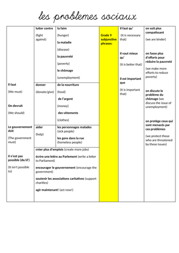 Social issues KS4 French Conti type activities with sentence builder ...