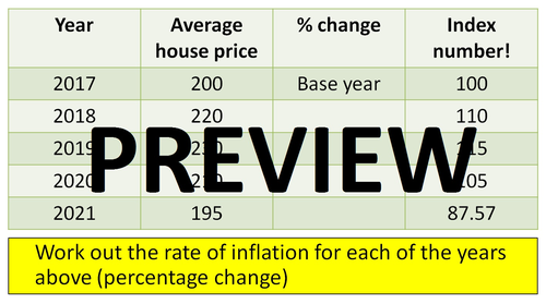 2.1.2 Inflation - Theme 2 Edexcel A Level Economics | Teaching Resources