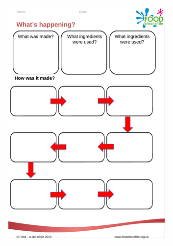 Where food comes from - Food is processed | Teaching Resources