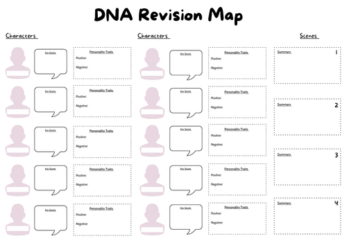 English Literature DNA by Dennis Kelly - Character Description & Scenes ...