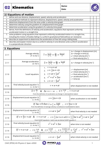 AS Physics 9702 - Spec Sheet - 02. Kinematics | Teaching Resources