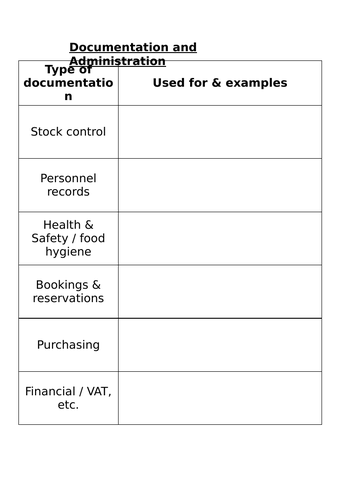 KS4 WJEC Hospitality Unit 01 LO2 - Documentation & Risk Assessments ...