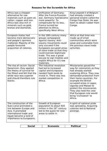 AQA 9-1 The Scramble For Africa (L27) | Teaching Resources