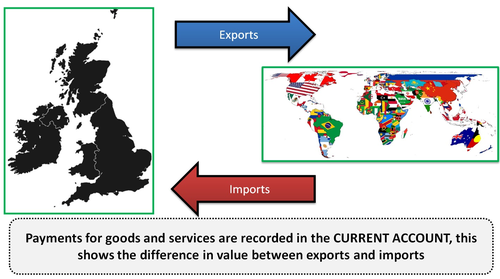 2.1.4 Balance of payments (current account surplus & deficit) - Theme 2 ...