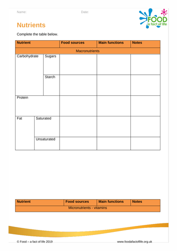Nutrients - Foundation PowerPoint | Teaching Resources