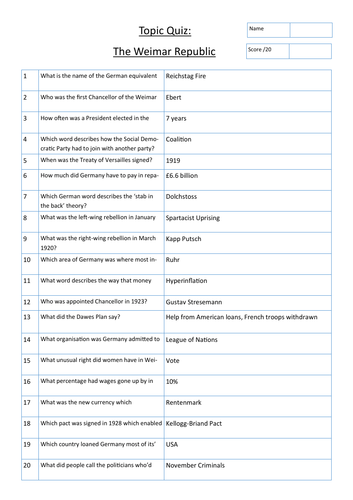 Weimar & Nazi Germany Topic quizzes | Teaching Resources