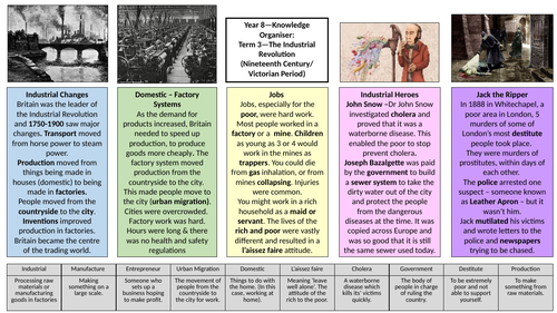 Industrial Revolution Knowledge Organiser | Teaching Resources