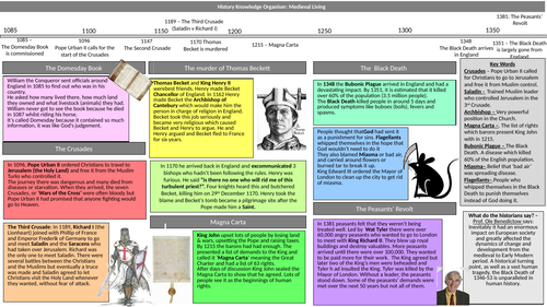 Medieval Life Knowledge Organiser | Teaching Resources