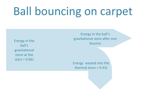 NEW AQA Efficiency KS4 GCSE Physics Lesson (Energy Topic) | Teaching ... NEW AQA Efficiency KS4 GCSE Physics Lesson (Energy Topic) | Teaching ...