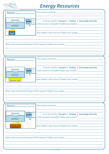 NEW AQA Energy Resources KS4 GCSE Physics Lesson (Energy Topic ...