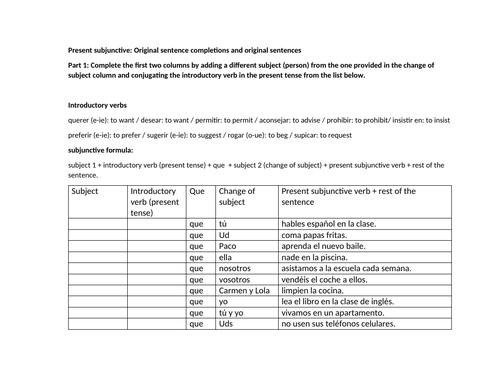 Present subjunctive introduction sentences | Teaching Resources