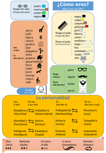 Spanish Cómo Eres Knowledge Organiser | Teaching Resources