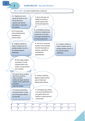 La familia AQA AS Level Spanish | Teaching Resources