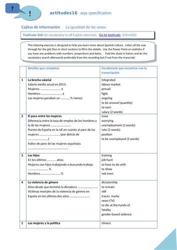 La igualdad de los sexos-AQA AS Spanish Unit | Teaching Resources
