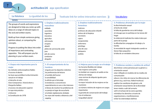 La igualdad de los sexos-AQA AS Spanish Unit | Teaching Resources