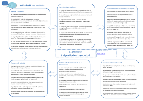 La igualdad de los sexos-AQA AS Spanish Unit | Teaching Resources