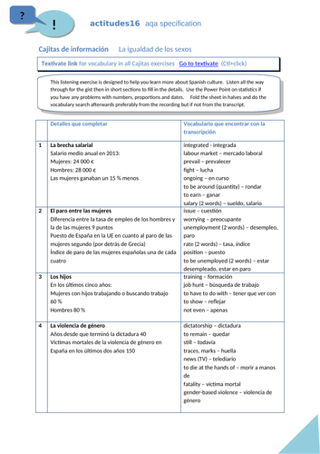 La igualdad de los sexos-AQA AS Spanish Unit | Teaching Resources