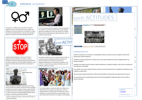 La igualdad de los sexos-AQA AS Spanish Unit | Teaching Resources