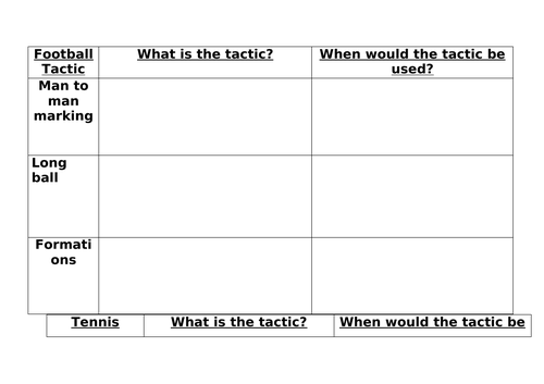 BTEC Sport - Unit 2 Learning Aim B | Teaching Resources