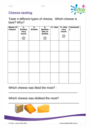 The farm visit- cheese tasting | Teaching Resources