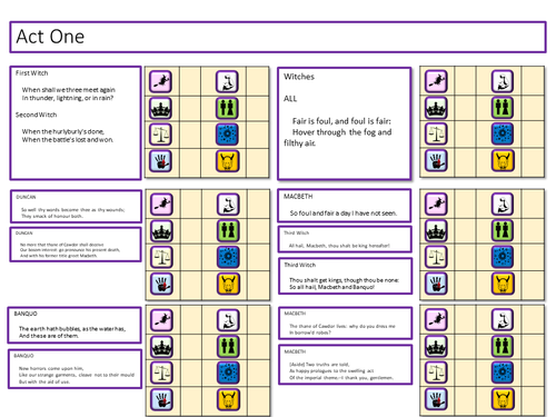 Macbeth Quotes Edexcel | Teaching Resources
