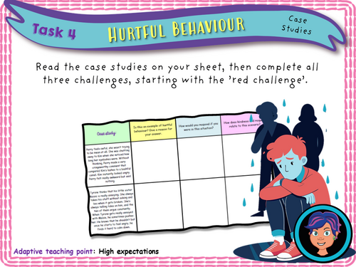 Hurtful Behaviour | Teaching Resources