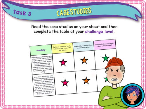 Hurtful Behaviour | Teaching Resources