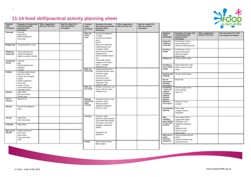Cooking - Planning Worksheet | Teaching Resources
