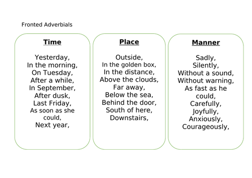 Grammar: Fronted Adverbials (Year 3) | Teaching Resources