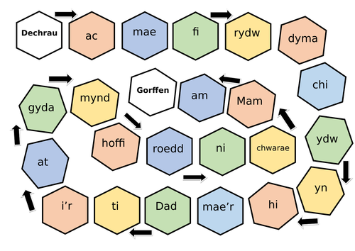 Adnoddau Tric a Chlic | Teaching Resources