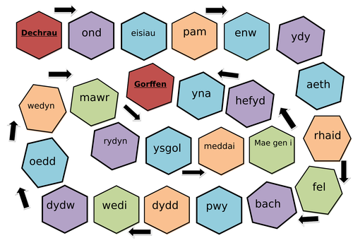 Adnoddau Tric a Chlic | Teaching Resources