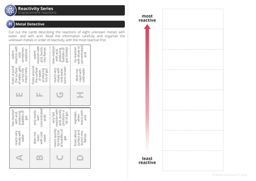 Reactivity Series - Displacement Reactions | Teaching Resources