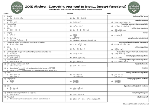 GCSE Algebra Revision Worksheet (answers included) | Teaching Resources