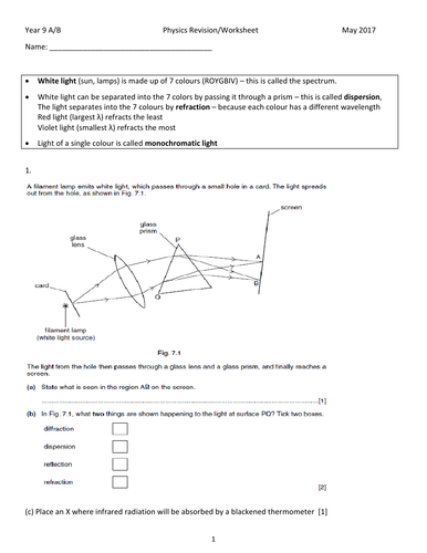 Dispersion and Electromagnetic wave | Teaching Resources
