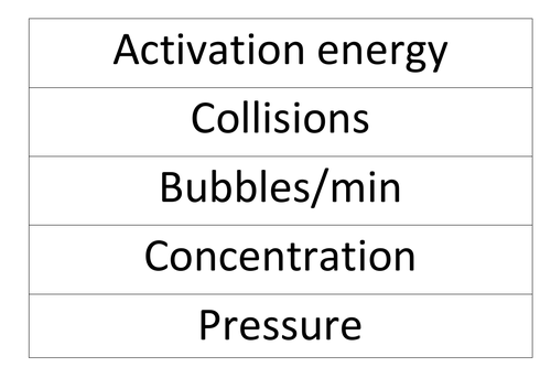 AQA Rates of reaction - Key words for display | Teaching Resources