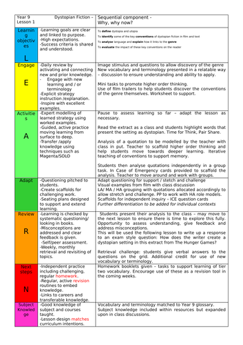 Dystopian Fiction | Teaching Resources