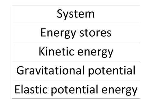 AQA Energy - key words for display | Teaching Resources