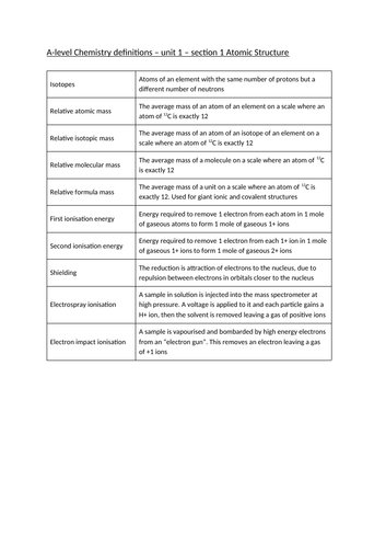 Chemistry Definitions Atomic Structure Matching Card Game | Teaching ...