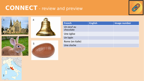 LES PAQUES | Teaching Resources