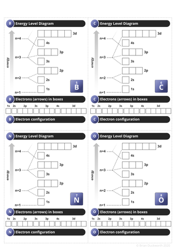 Electron Configurations - Filling shells, sub-shells and orbitals ...