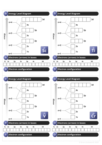 Electron Configurations - Filling shells, sub-shells and orbitals ... Electron Configurations - Filling shells, sub-shells and orbitals ...
