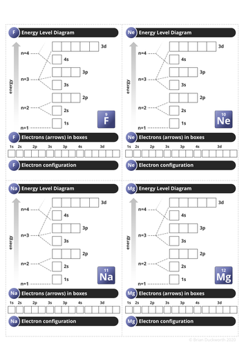 Electron Configurations - Filling shells, sub-shells and orbitals ...