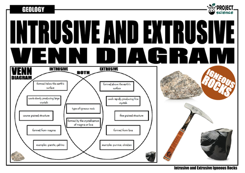 Igneous Rocks [Intrusive and Extrusive] Venn Diagram | Teaching Resources