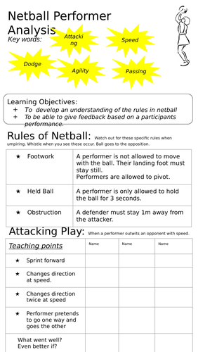 Netball Coaching/Rules Non Participant Task | Teaching Resources