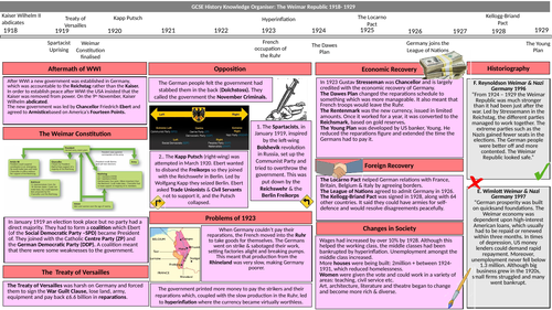 Weimar Republic and Nazi Germany KO | Teaching Resources