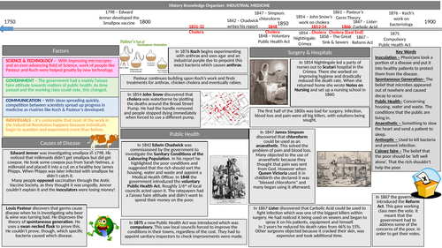 Medicine Through Time - Set of 5 KO's | Teaching Resources